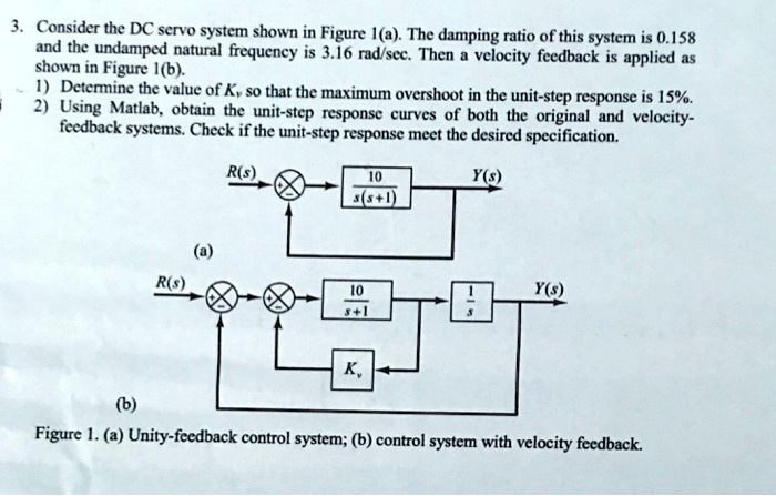 Consider the DC servo system shown in Figure 1a. The damping ratio of this system is 0.158 and ...
