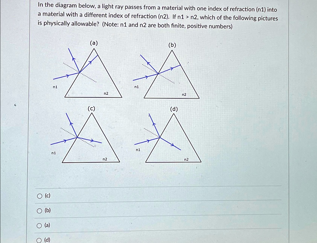 SOLVED: In the diagram below, a light ray passes from a material with one index of refraction ...