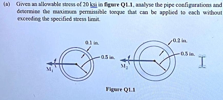 a given an allowable stress of 20 ksi in figure q11 analyse the pipe ...