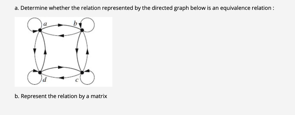 a. Determine whether the relation represented by the directed graph ...