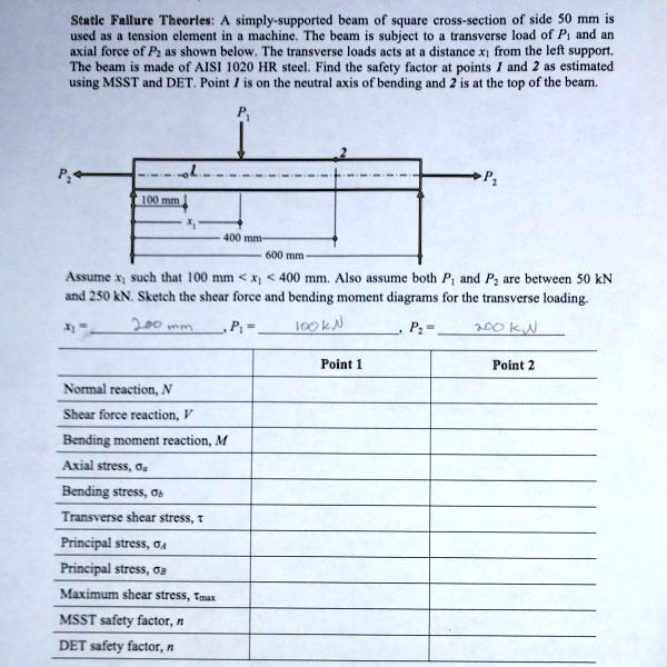SOLVED: Static Failure Theories: A simply-supported beam of square cross-section with a side ...