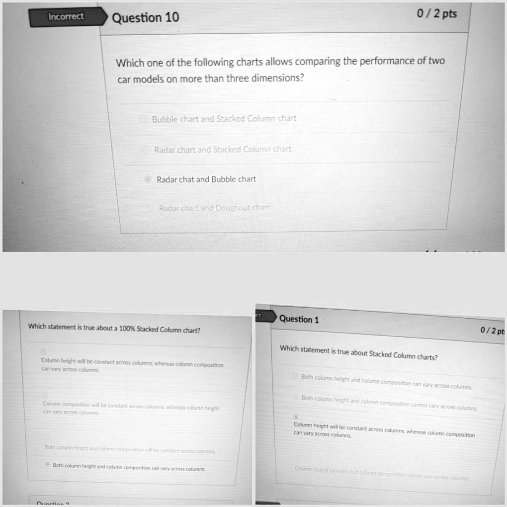 SOLVED: Question 10 Which one of the following charts allows comparing ...