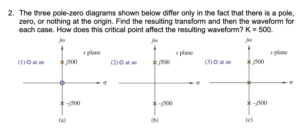 2. The three pole-zero diagrams shown below differ only in the fact ...