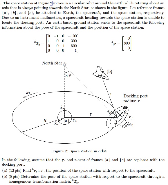 SOLVED: The space station of Figure 2 moves in a circular orbit around the Earth while rotating ...