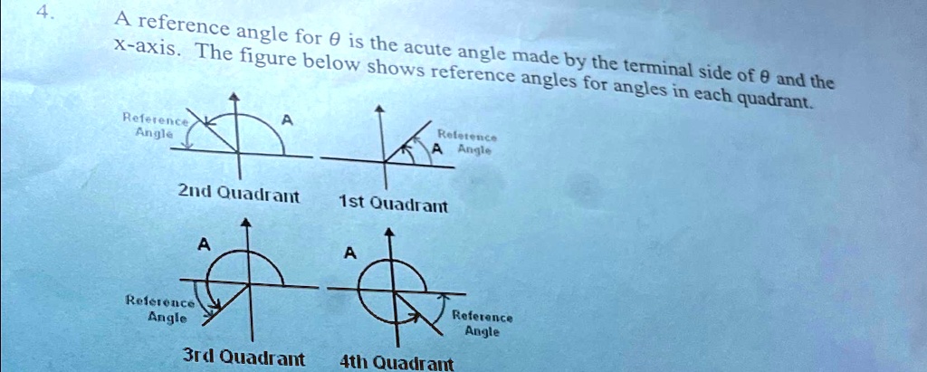 SOLVED: A reference angle for θ is the acute angle made by the terminal side of θ and the x-axis ...