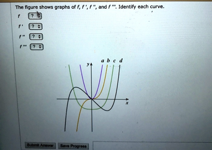 SOLVED: The figure shows graphs of f, f', f", and f. Identify each curve. Anuale Bava Progress