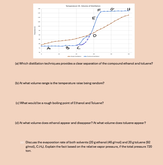 temperature vs volume of distillation a which distillation techniques ...