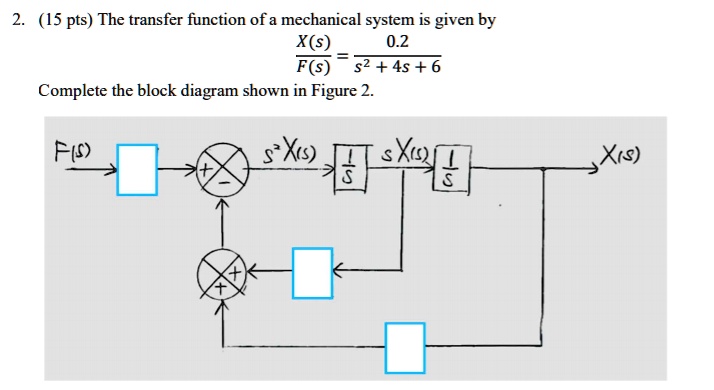 SOLVED: Complete the box diagram