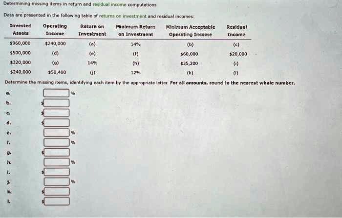 SOLVED: Texts: Determining missing items in return and residual income ...