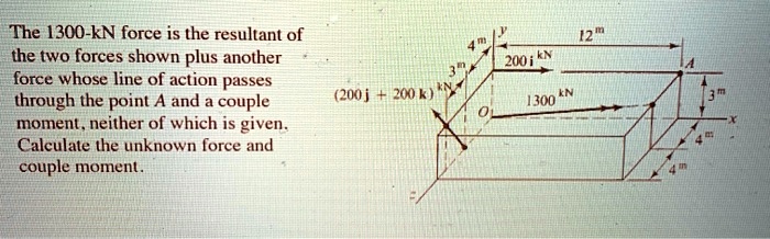 the 1300 kn force is the resultant of the two forces shown plus another ...