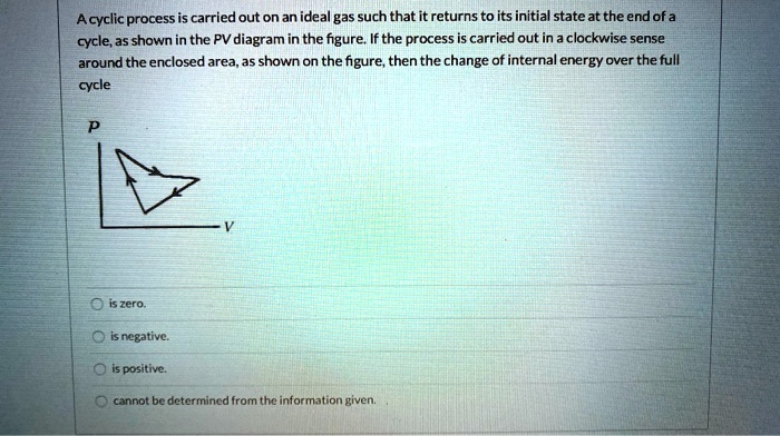 Acyclic Process Is Carried Out On An Ideal Gas Such That It Returns To Its Initial State At The