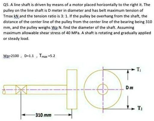 SOLVED: A line shaft is driven by means of a motor placed horizontally ...