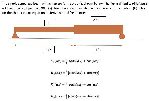 The simply supported beam with a non-uniform section is shown below ...