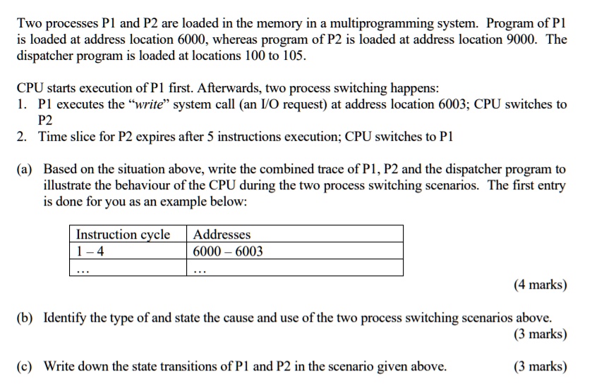 Solved Two Processes P1 And P2 Are Loaded In The Memory In A Multiprogramming System Program