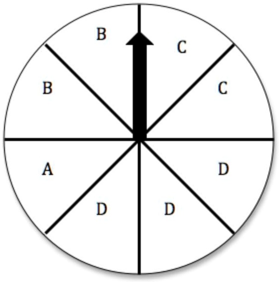 SOLVED: 'The spinner shown below has 8 equal sections, labeled with A, B, C, or D. If Reggie ...