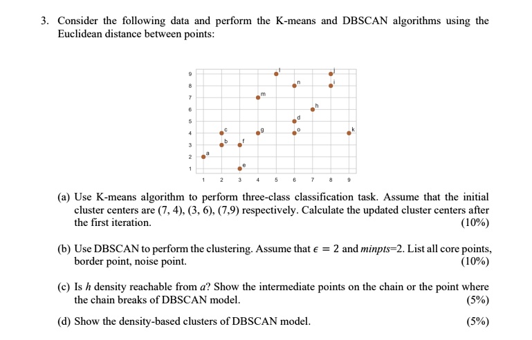 3. Consider the following data and perform the K-means and DBSCAN algorithms using the Euclidean ...