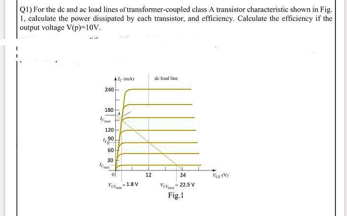 Q1) For the dc and ac load lines of transformer-coupled class A transistor characteristic shown ...