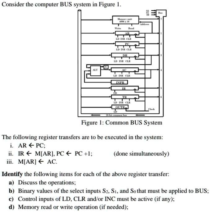 Consider the computer BUS system in Figure [. LI Figure I: Common BUS ...