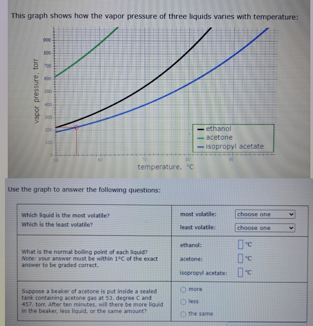 SOLVED: This graph shows how the vapor pressure of three liquids varies ...