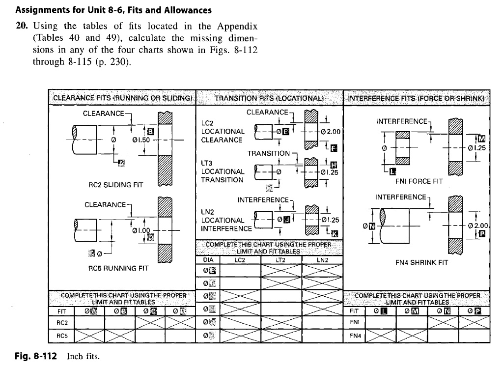 Assignments for unit 8 6 fits and allowances 20 using the...
