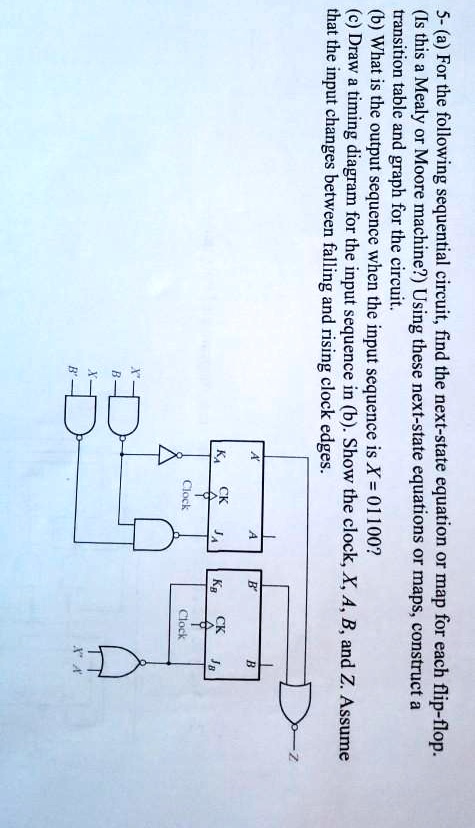 SOLVED: that the input changes between falling and rising clock edges ...