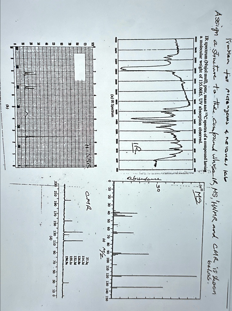 Problem for Aldehydes and Ketones Lab. Assign a structure to the ...