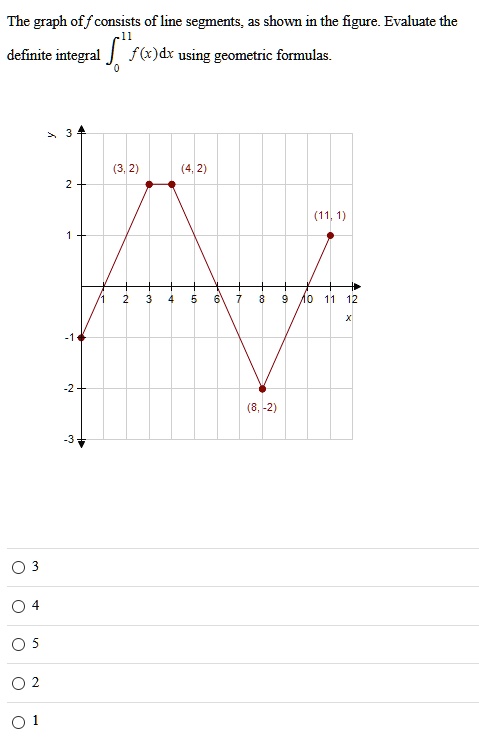 SOLVED:The graph of f consists of line segments_ a5 shown in the figure Evaluate the definite ...