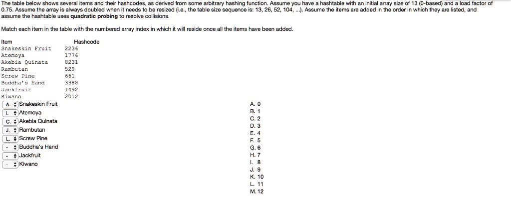 Solved The Table Below Shows Several Items And Their Hashcodes As Derived From Some Arbitrary 