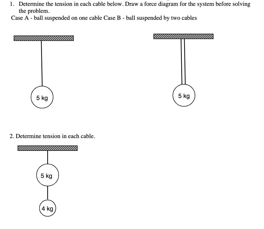 determine the tension in each cable below draw a force diagram for the ...