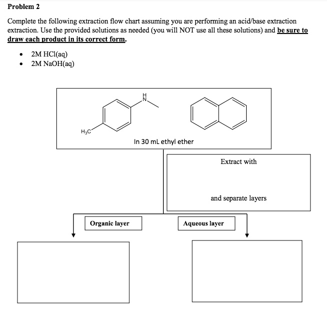 problem complete the following extraction flow chart assuming you are ...