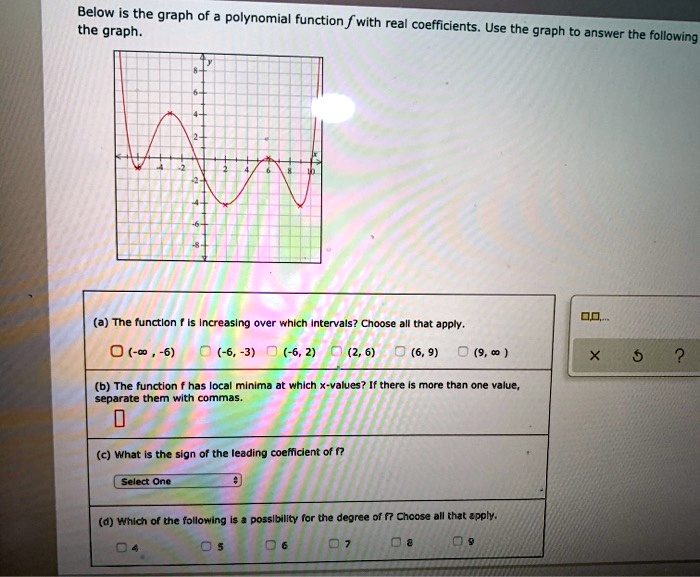 Solvedbelow Is The Graph Of Polynomial Function F With The Graph Real Coefficients Use The 8434