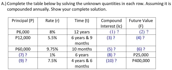 A.) Complete the table below by solving the unknown quantities in each ...