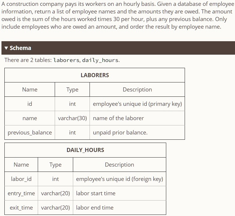 A construction company pays its workers on an hourly basis. Given a ...