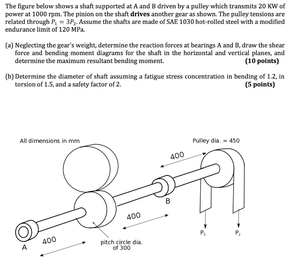SOLVED: The figure below shows a shaft supported at A and B driven by a ...