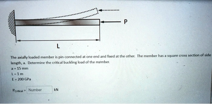 SOLVED: L The axially loaded member is pin-connected at one end and ...