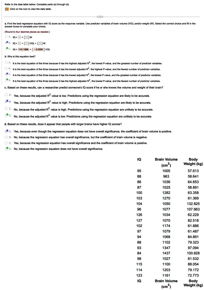 SOLVED: Refer to the data table below. Complete parts (a) through (d). Click on the icon to view ...