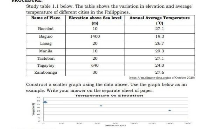 Study table 1.1 below. The table shows the variation in elevation and average temperature of ...