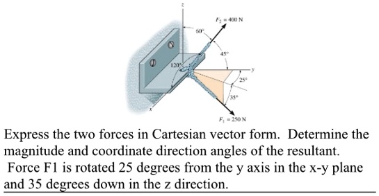 SOLVED: Express the two forces in Cartesian vector form Determine the ...