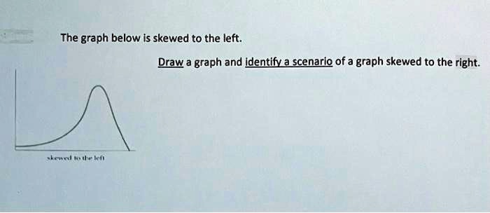 SOLVED: The graph below is skewed to the left. Draw a graph and identify a scenario of a graph ...