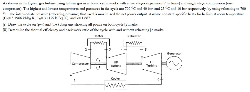 SOLVED: As shown in the figure, gas turbine using helium gas in a ...