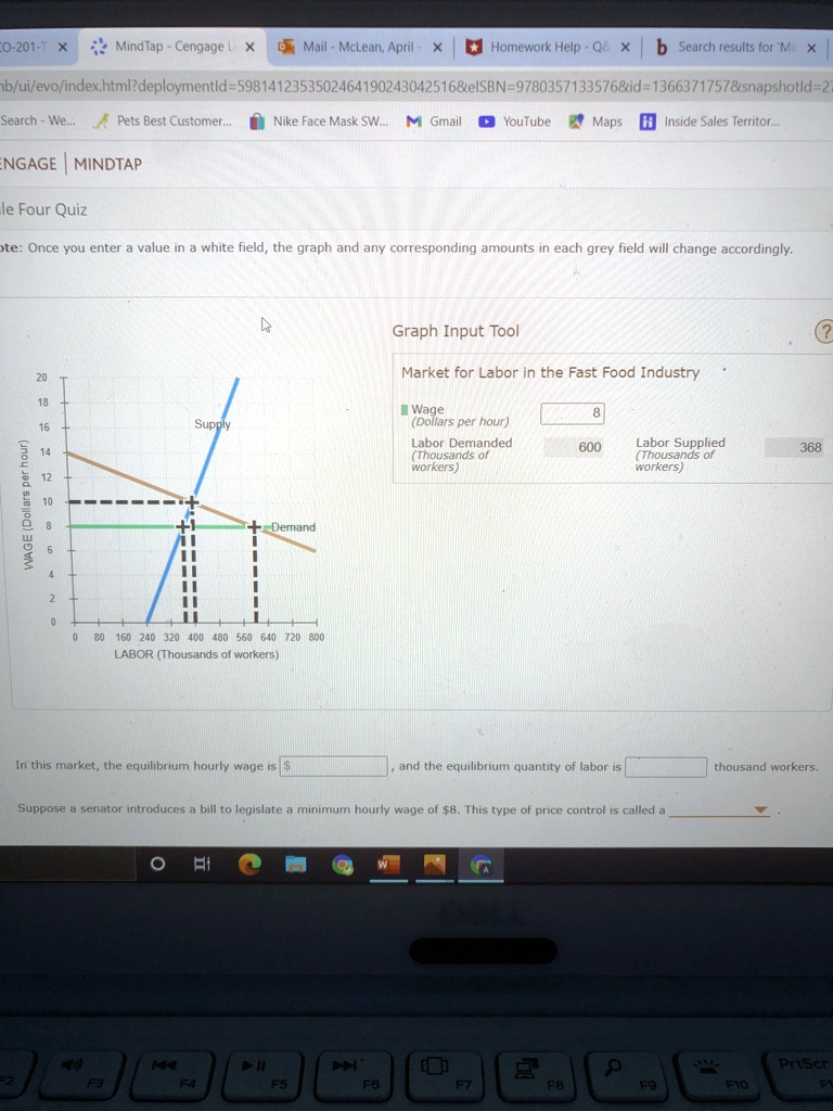 Minimum wage legislation The following graph shows the labor market in ...