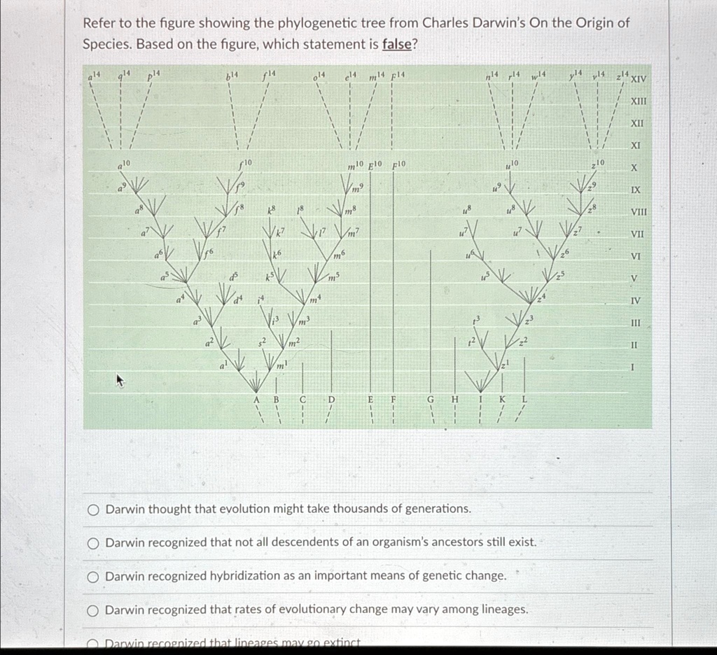 SOLVED: Refer to the figure showing the phylogenetic tree from Charles ...