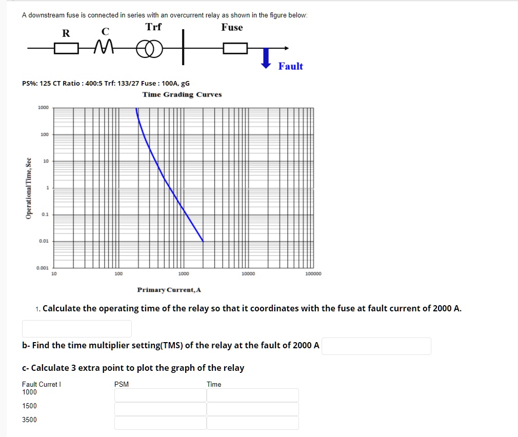 A downstream fuse is connected in series with an overcurrent relay as shown in the figure below ...