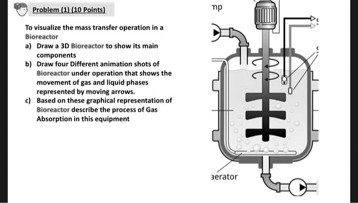 SOLVED: To visualize the mass transfer operation in a Bioreactor: a ...