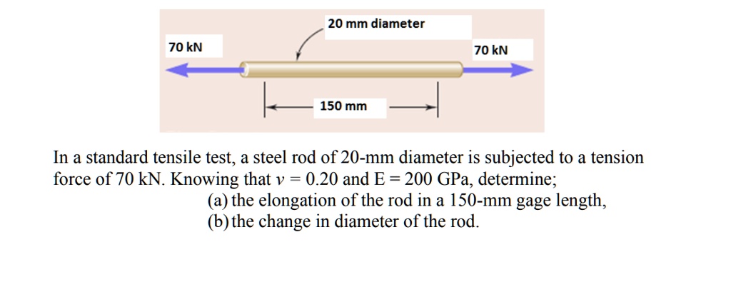 20 mm diameter 70 kN 70 kN 150 mm In a standard tensile test, a steel ...