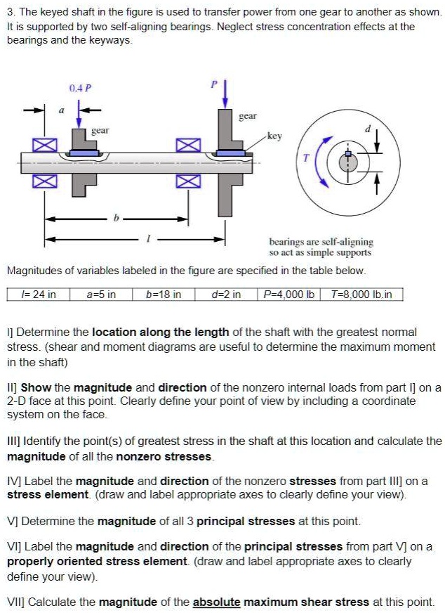 SOLVED: The keyed shaft in the figure is used to transfer power from ...