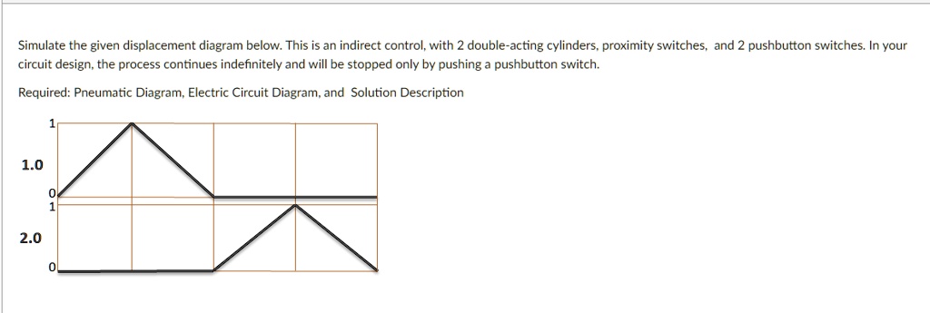 SOLVED: Simulate the given displacement diagram below: This is an ...