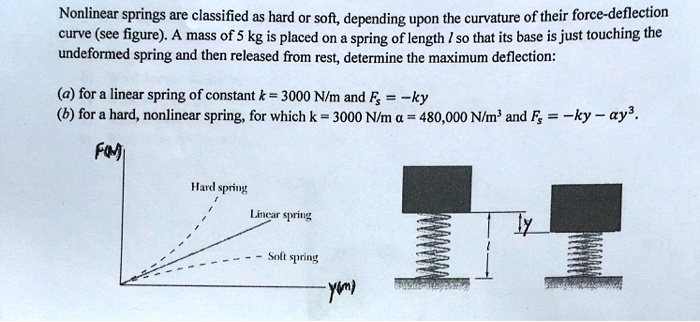 Nonlinear springs are classified as hard or soft, depending upon the ...