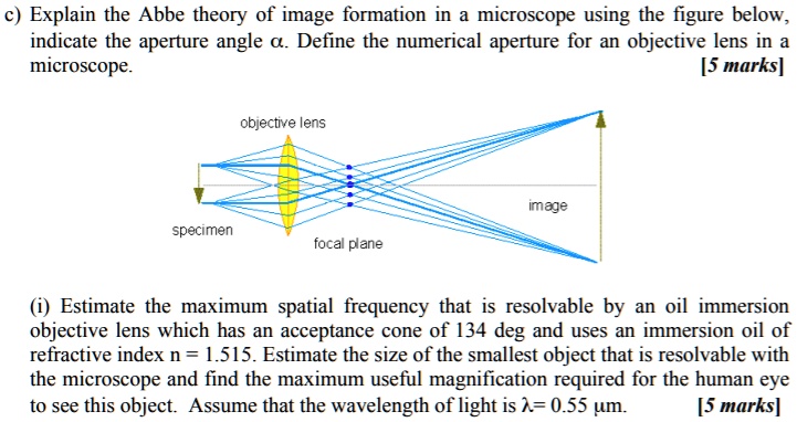 SOLVED: Explain the Abbe theory of image formation in a microscope ...