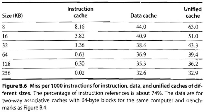 Instruction Size (KB) cache Data cache Unified cache 8 8.16 44.0 63.0 16 3.82 40.9 51.0 32 1.36 ...
